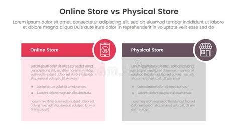 Online Store Vs Brick Mortar Or Physical Store Comparison Concept For