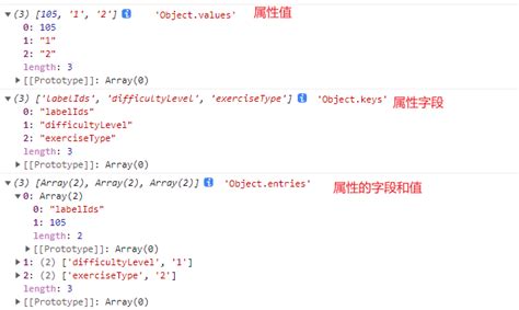 对象转数组的方法常见三种 Csdn博客