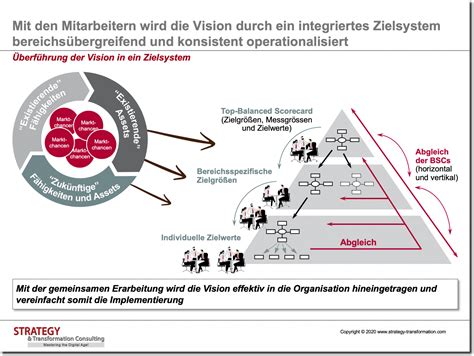 Wie Entwickelt Man Eine Erfolgreiche Vision Für Das Unternehmen