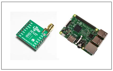 Lora Dalam Praktik Membangun Iot Middleware Dengan Raspberry Pi Arduino Indonesia Tutorial