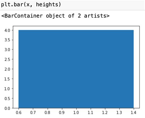 Pltbar With Nan Input Fails Rendering In Notebook Using 330rc1