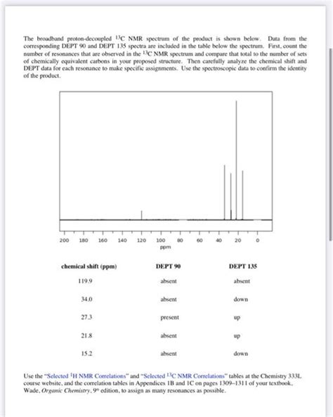Solved NMR Spectroscopy Consider The Expected Major Organic Chegg Com