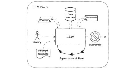 Evaluating LLM Applications