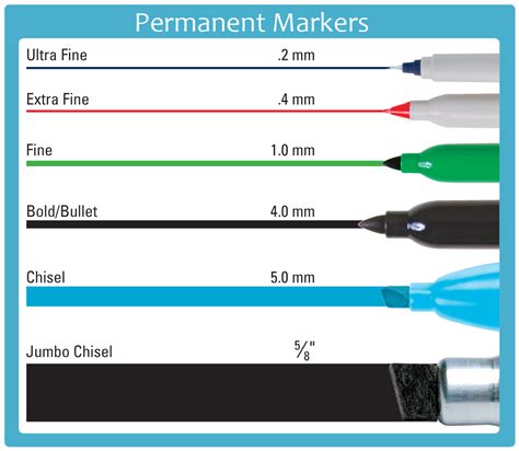 Types Of Marker Tips At Laura Mullen Blog