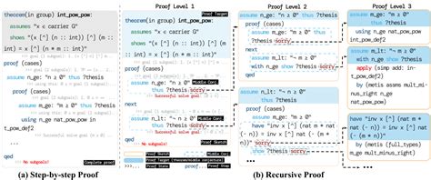 Proving Theorems Recursively · Neurips 2024