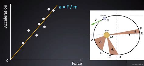 【深度学习01】tensorflow神经网络理论实战tensorflow 实战 Csdn博客