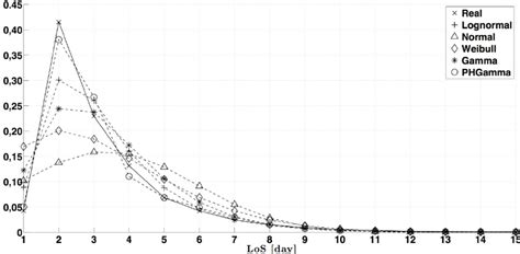 Probability Density Function Download Scientific Diagram