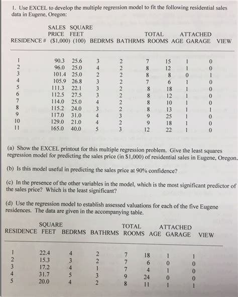 Solved Use Excel To Develop The Multiple Regression Model To