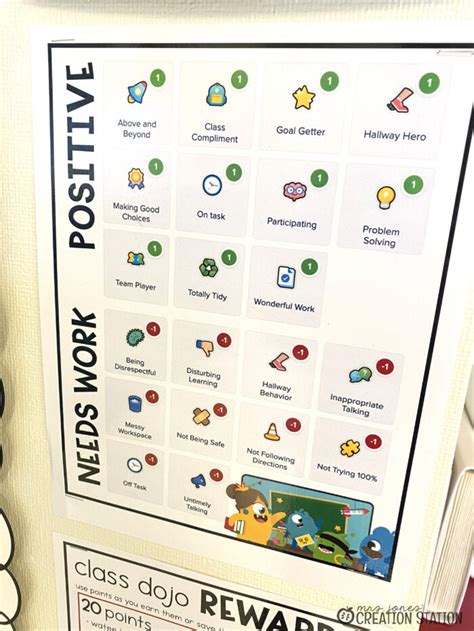 How To Use Class Dojo In Your Classroom Mrs Jones Creation Station