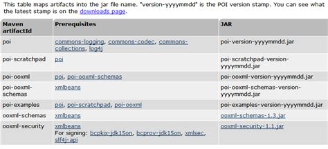 poi各种jar包作用和导入 范仁义 博客园