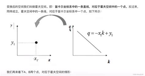 Opencv实现模板匹配和霍夫线检测，霍夫圆检测通过模板计算来检测直线 Csdn博客