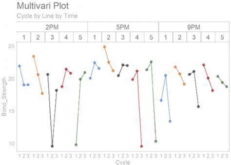 Small Multiples For Characterization Accendo Reliability