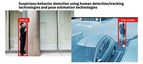 Satlys™ Suspicious Behavior Detection Technology Toshiba Ai Toshiba