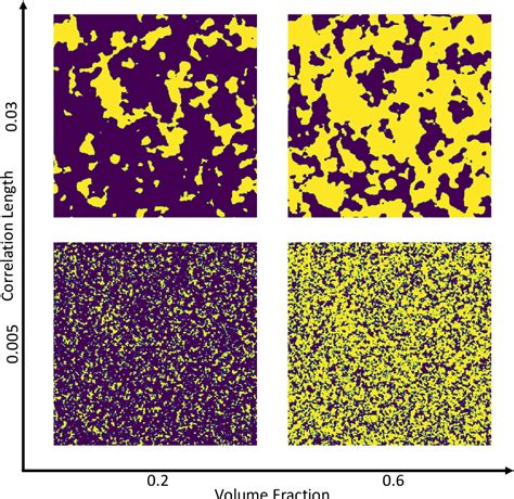 Figure 1 From Bayesian Identification Of Surrogate Microstructure Generators Semantic Scholar