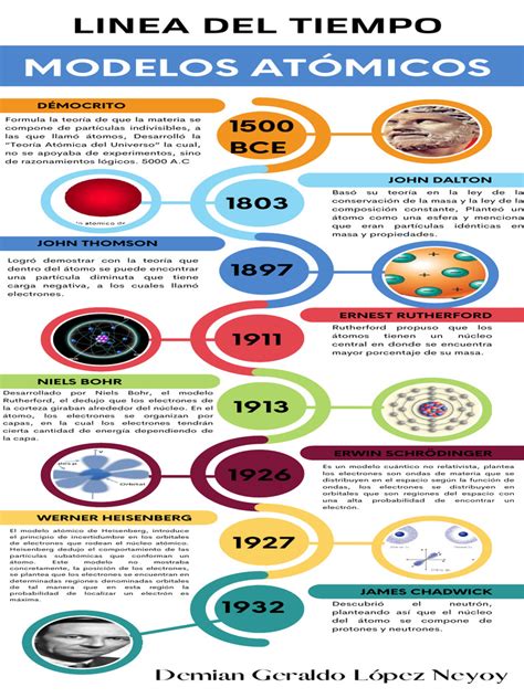 Linea Del Tiempo Modelos Atómicos Pdf