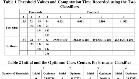 table 1 from satellite images unsupervised classification using two