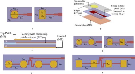 Multilayer Single Element Antennas And Antenna Arrays A Top View Of
