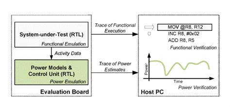 Figure 2 From Run Time Fpga Health Monitoring Using Power Emulation Techniques Semantic Scholar