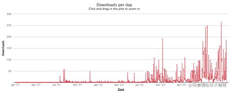 Javascript 我开源了一个思维导图 个人文章 Segmentfault 思否