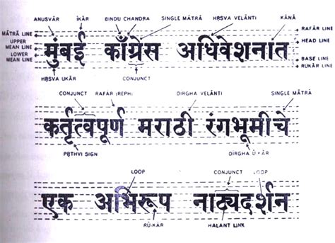 A Cool And Beautiful Guide For Devnagari Writing Source In Comments Rhindi