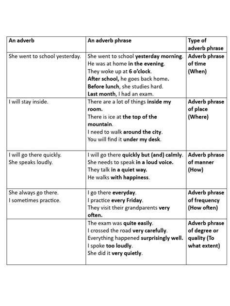 An Adverb Phrase Pdf