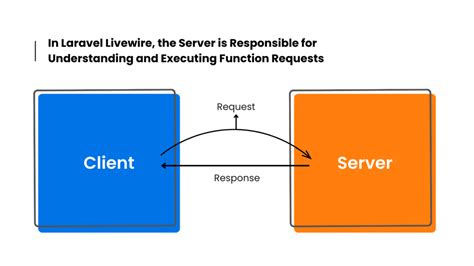 Laravel Auth Routes Tutorial