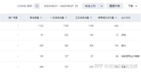 [运营篇]什么是ocpc模式？ocpc和cpc有什么区别？ 知乎