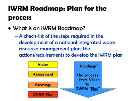 Ppt Iwrm Roadmap National Water Resources Management Plan Guide Powerpoint Presentation Id