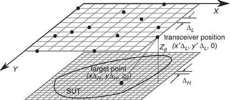 Schematic Of Compressive 2d Near‐field Mmw Sr Imaging From Randomly Download Scientific Diagram