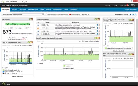 Ibm Qradar The Architecture Before You Get Started With The… By Syed Hasan Jun 2020 Medium