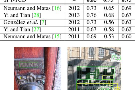 Standard Widget Toolkit Semantic Scholar