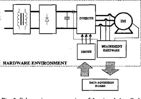 Figure 1 From A Matlabsimulink Based Platform For Real Time Planning