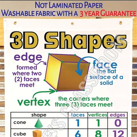 Shapes Anchor Chart Etsy