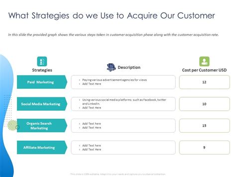 Customer 360 Overview What Strategies Do We Use To Acquire Our Customer Ppt Powerpoint