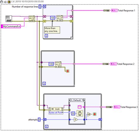 Solved Visa Read For Serial Not Collecting All Of The Port Data Ni