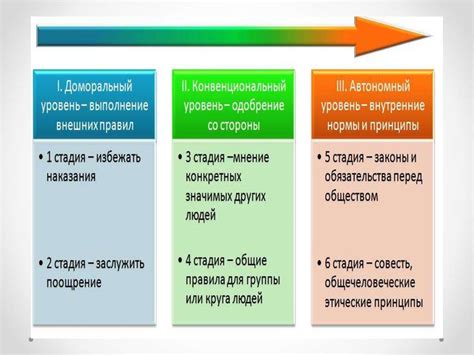 Концепция интеллектуального развития Жана Пиаже Online Presentation