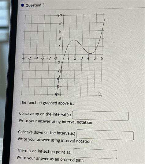 [solved] Question 3 The Function Graphed Above Is Concave