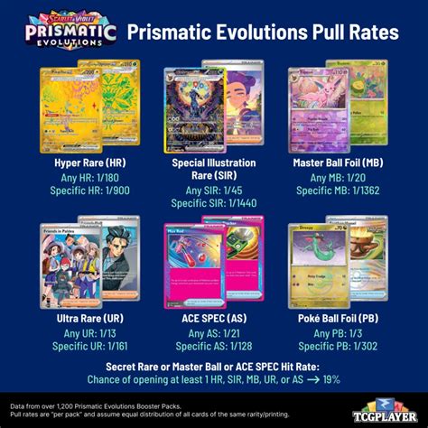 Mega Evolution Pull Rates Revealed Gold Cards Nearly Impossible To