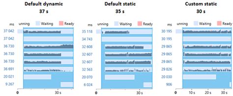 Optimizing Load Balancing In Plinqs With Resharper Ultimate The Net