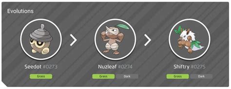 Seedot 100 Perfect Iv Stats Shiny Seedot In Pokémon Go