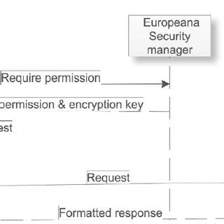 External Application Interacting With The API Download Scientific Diagram