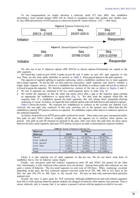Extending Tcp The Major Protocol Of Transport Layer Pdf