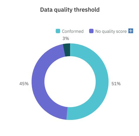 Legend Doesn T Show Up The First Time Issue Carbon Design System Carbon Charts Github