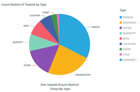Sentiment Analysis
