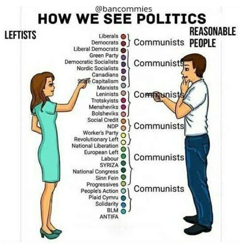 Accurate R Anarcho Capitalism