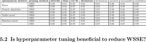 Accuracy Details Of The Pruning Methods Download Scientific Diagram