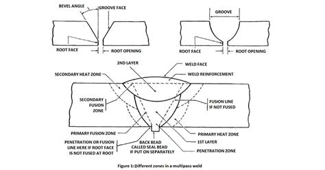 Multipass Welding Techniques Number Of Passes And Benefits Red D Arc