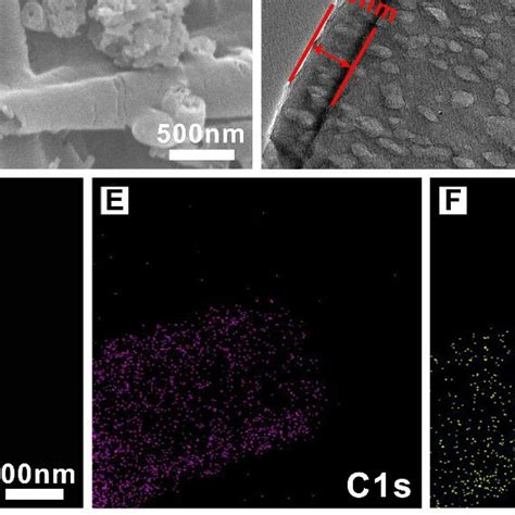 A The Fabrication Process Of The C3n4 Nanotube At Different Download Scientific Diagram