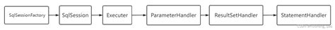 java设计模式 责任链模式详解 责任链模式 java csdn博客