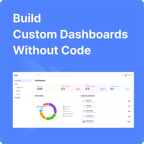 Build Custom Dashboards Without Code